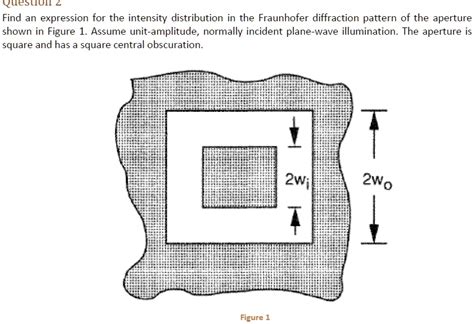 Solved Find An Expression For The Intensity Distribution In The