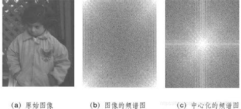 【mri】grappa Generalized Autocalibrating Partially Parallel