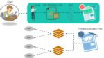 Apache Spark Architecture Distributed System Architecture Explained Edureka