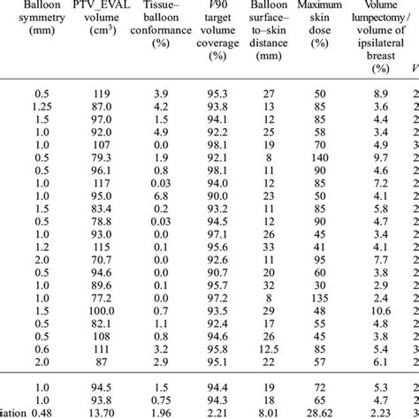 Radiation Therapy Oncology Group Rtog 0413 Protocol Criteria For The