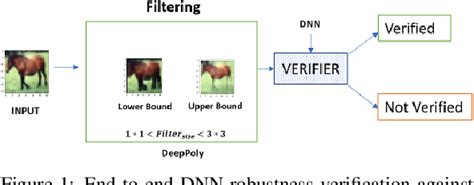 Figure 2 From Towards A Certification Of Deep Image Classifiers Against