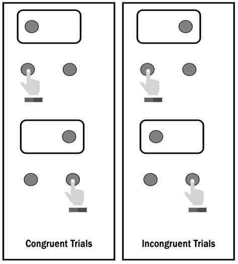 Example Of Simons Task Download Scientific Diagram Example Of Simons Task Download Scientific Diagram
