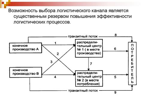 Распределительная логистика Online Presentation