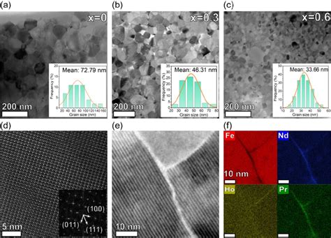 microstructure characterization of nphfbm alloys bright field tem