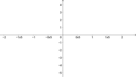 Numerical Methods 1 Geogebra