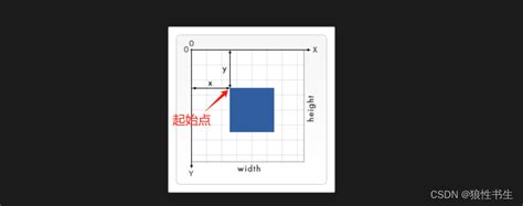 Canvas二次贝塞尔曲线绘制圆角矩形二次贝赛尔曲线和圆角 Csdn博客