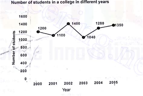Read The Following Graph Carefully And Answer The Questions Given Belo
