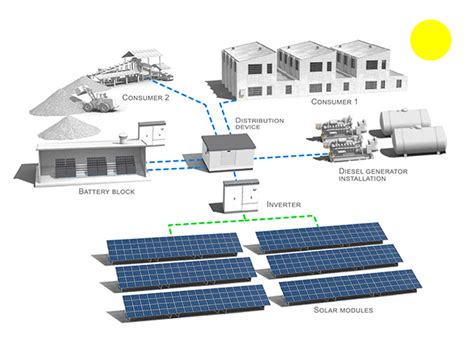 Hybrid Renewable Systems Solar Bess And Generators Working Together