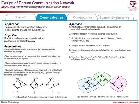 ppt robust real time control systems powerpoint presentation free