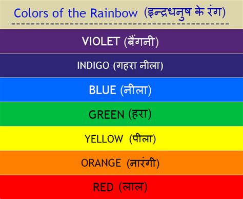 Rainbow Colours In Hindi With Their Meanings Brainly In