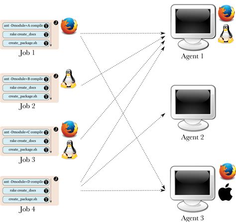 Concepts In Gocd Gocd User Documentation