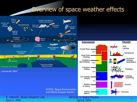 Ppt E Valtonen Space Research Lab April 5 2004 Powerpoint