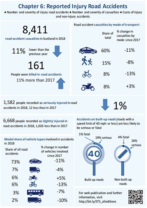 Chapter 6 Reported Injury Road Accidents Transport Scotland