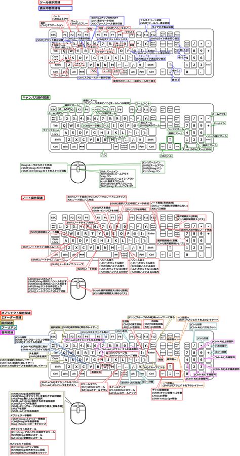 【超図解】inkscapeのキーボードショートカットが一目で分かる図にしてみた カワハラ雑記