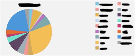 Javascript How To Make Overlay Tag On The Pie Chart By Chartist Js