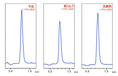 メラミン分析 2 Nh2p 50 2d Shodex Hplc カラム・標準試料