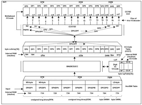 4 Digit 7 Segment Indicator On Multi Function Shield Leds And
