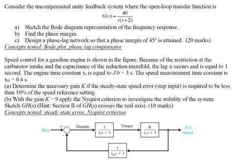 Solved 40 Consider The Uncompensated Unity Feedback System