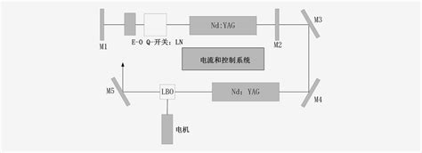 532 1064nm双波激光器