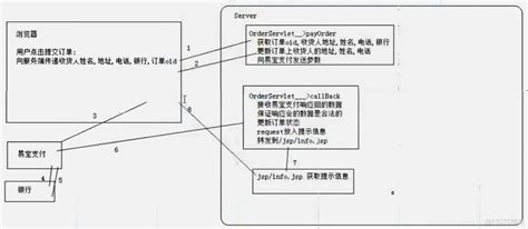 Java 支付功能设计 Javaweb支付项目实现lemon的技术博客51cto博客