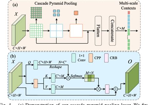 Figure 4 From Context And Spatial Feature Calibration For Real Time Semantic Segmentation