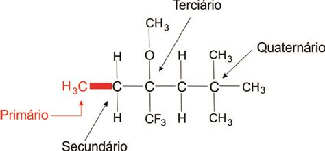 ENEM As moléculas de nanoputians lembram figuras humanas e foram criadas para estimular o