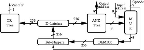 Figure From A Page Based Hybrid Software Hardware Dynamic Memory Allocator Semantic Scholar