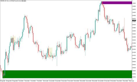 15 Mt5 Indicators Ideas Free Download Moving Average Technical Analysis