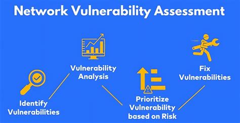 Network Vulnerability Assessments A Complete Guide