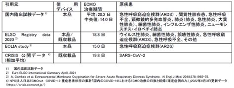 ゲティンゲ、国内初となる14日間の中長期使用が可能なecmoシステム「hls Set Advanced Lt」を5月25日から販売開始