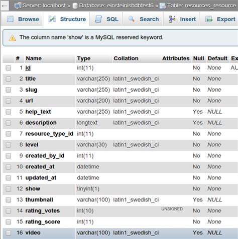 Django Collection Of Errors And Fixes
