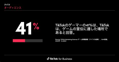 TikTok Insights Research Tool Learning And Resources