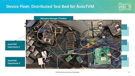 “introduction To The Tvm Open Source Deep Learning Compiler Stack” A Presentation From Octoml