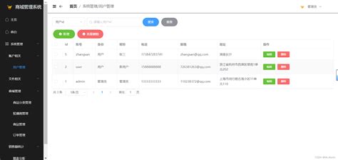 基于springbootvueredismybatis的商城购物系统 【系统实现系统源码答辩ppt】 阿里云开发者社区