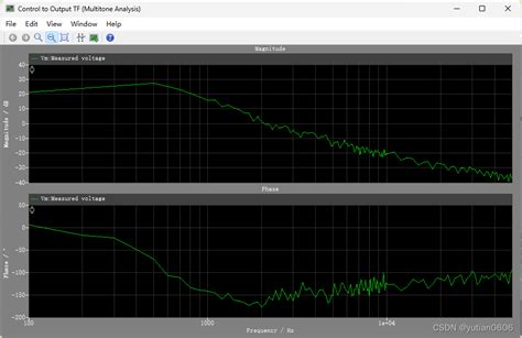 Plecs Analysis Tools 分析工具，伯德图 Bode 分析plecs 伯德图 Csdn博客