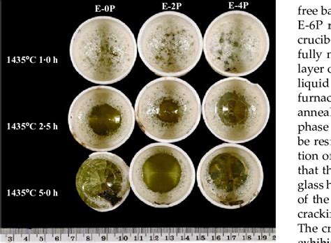 Sample Image From Batch Melting Assessments Download Scientific Diagram