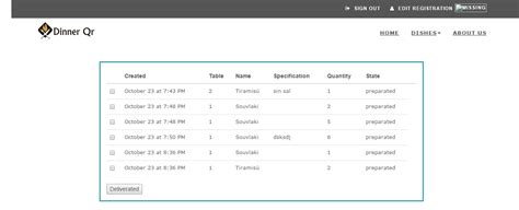 Rails Update With Checkbox Stack Overflow