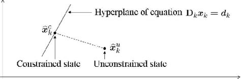 Figure 1 From State Estimation Under Nonlinear State Inequality Constraints A Tracking