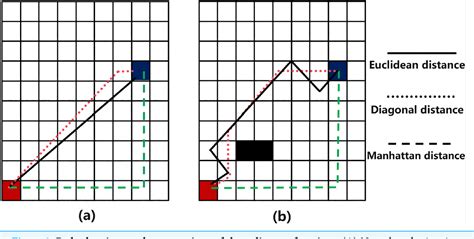 Figure 2 From A Multi Objective Path Optimization Method For Plant