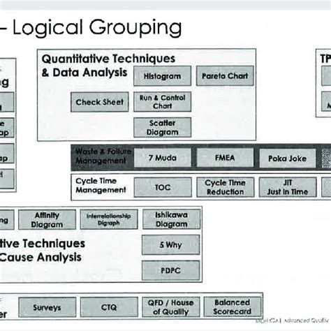 Classification Of Tools 2 Download Scientific Diagram
