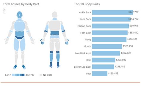 Risk Analytics And Insights Showcase · Riskonnect