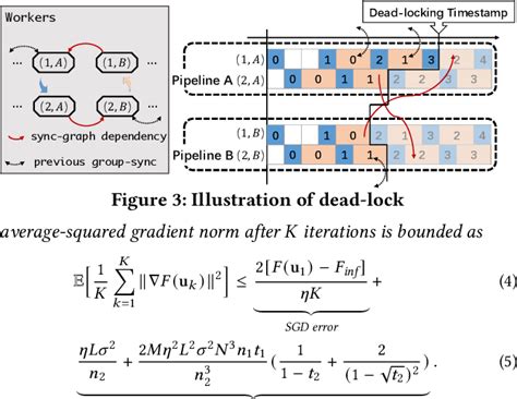 figure 3 from sdpipe a semi decentralized framework for heterogeneity