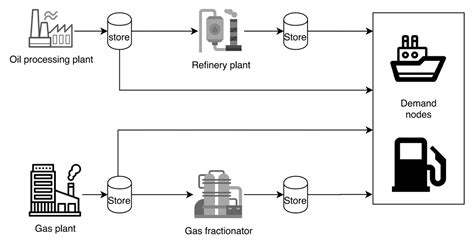 An Optimization Model For Operational Planning And Turnaround Maintenance Scheduling Of Oil And