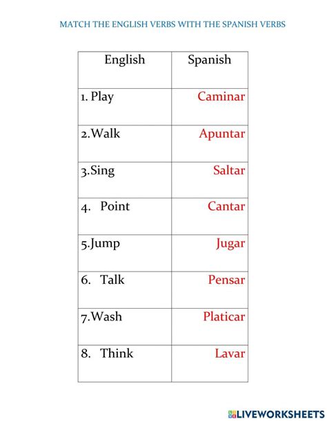 Free Spanish To English Worksheet For Beginners Download Free Spanish