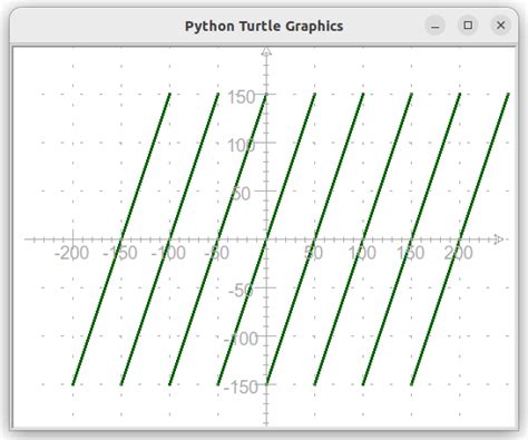 C1 Initiation à Python Avec Turtle Partie 1 Numériques Et Sciences Informatiques