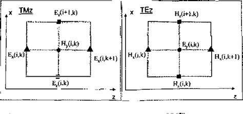 Figure 1 From A Multipurpose Fdtd Based Two Dimensional Electromagnetic