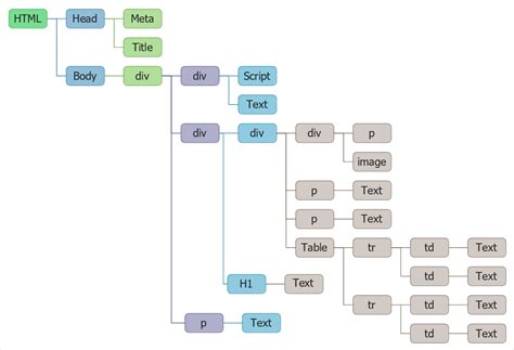 How To Draw A Tree In Html