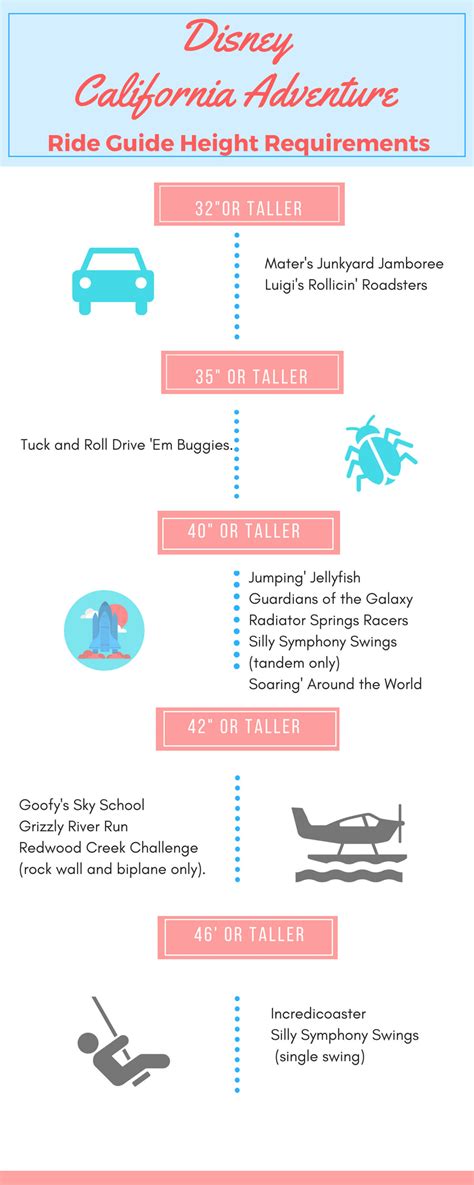 Disney California Adventureride Guide Height Requirements Mouse And