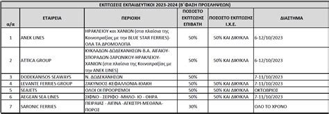 ΥΠΟΥΡΓΕΙΟ ΠΑΙΔΕΙΑΣ ΘΡΗΣΚΕΥΜΑΤΩΝ And ΑΘΛΗΤΙΣΜΟΥ 05 10 23 Μειωμένες τιμές