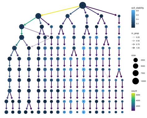 Combined Clustering